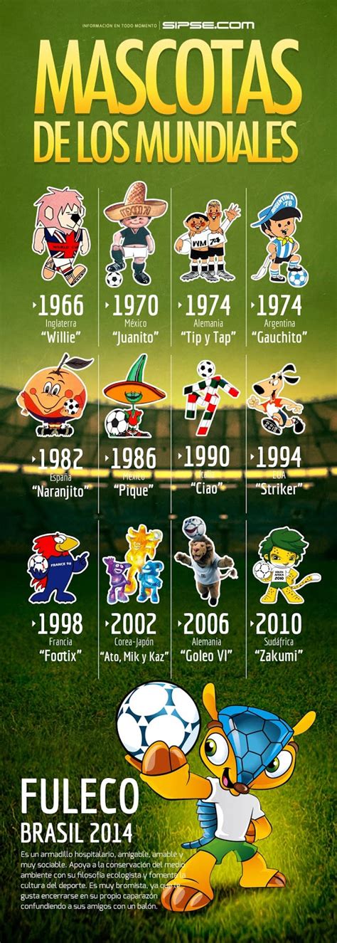 Nombre De Todas Las Mascotas De Las Copas Mundiales De Fútbol