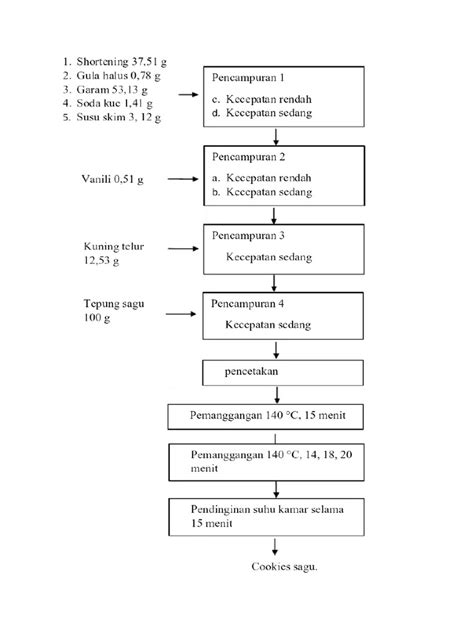 Diagram Cookies Pdf