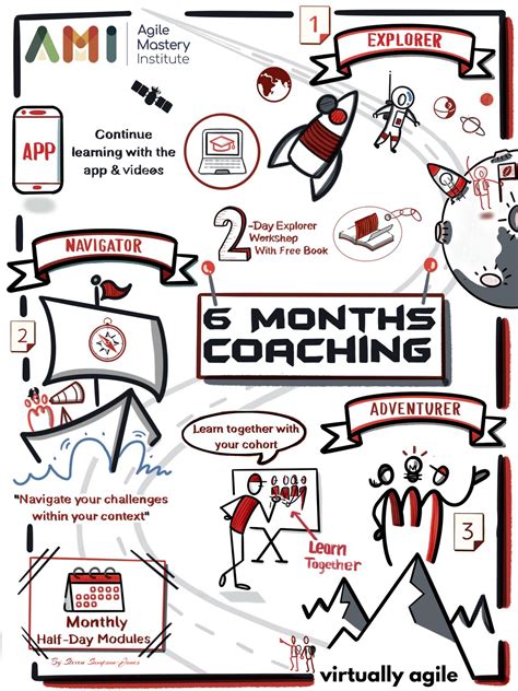 🪓🎯 Chris Stone 🎯🪓 On Linkedin Agile Scrum Personaldevelopment