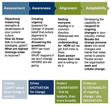 How To Lead Culture Building Culture Pros