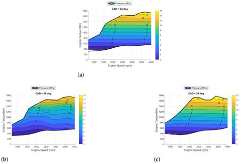 Energies Free Full Text Developing Aiml Based Predictive Capabilities For A Compression