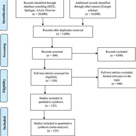 Detection And Moderation Of Ugc On Sm Platforms Download Scientific