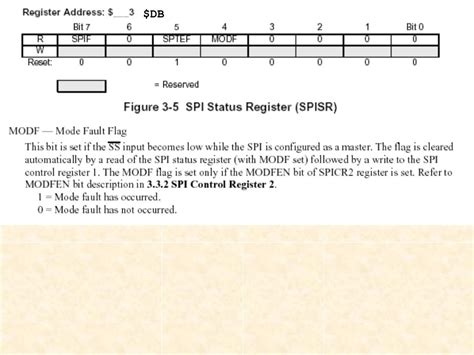 PPT The Serial Peripheral Interface SPI PowerPoint Presentation Free Download ID 4756746