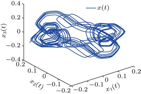 Finite Time Mittagleffler Synchronization Of Fractional Order Delayed Memristive Neural
