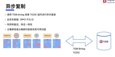 同城双机房异步复制tidb Binlog 和 Ticdc的选择 墨天轮