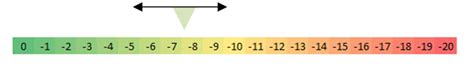 How To Interpret Ec No Parameters In 2g 3g And Lte Routers Venn Telecom