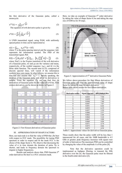 Approximation Of Gaussian Derivatives For Uwb Communication Pdf