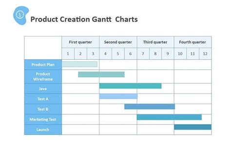 Product Management Gantt Chart Template For Product Team