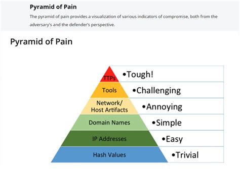 Hemant Bisht On Linkedin Cybersecurity