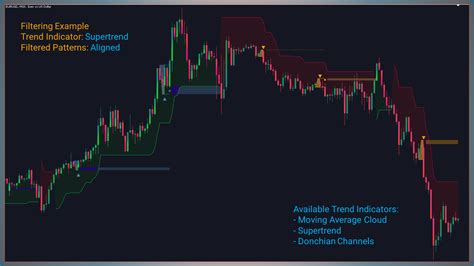 Three Bar Reversal Pattern Mt5 Buy Trading Indicator For Metatrader 5