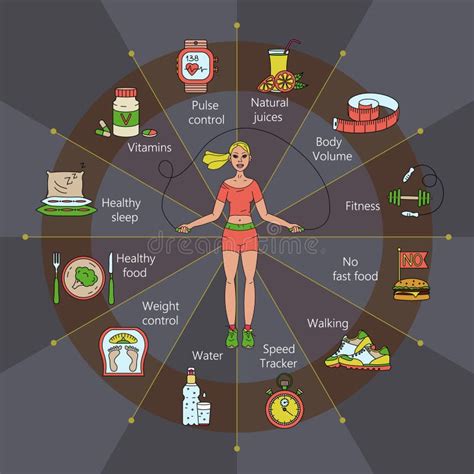 Weight Loss, Diet Infographics. Stock Vector - Illustration of girl ...