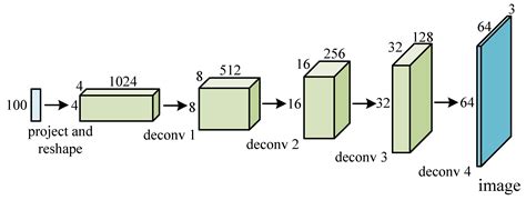 Electronics Free Full Text Efficient Implementation Of 2d And 3d