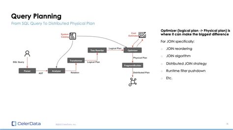 From Denormalization To Joins Why Clickhouse Cannot Keep Up