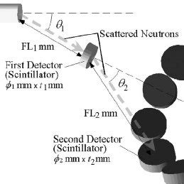 Schematic Diagram Of The Detector Concept Download Scientific Diagram