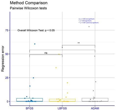 Appliedmath An Open Access Journal From Mdpi
