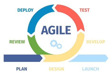 Unlocking The Power Of Agile Requirements Core Catalysts