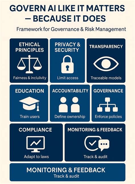 How To Govern Ai For Enterprise Success Varun Anand Pmp Pmi Acp Posted On The Topic Linkedin
