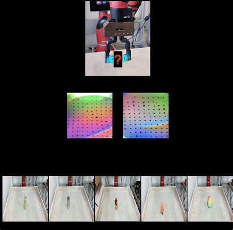 Illustration Of The Cross Modality Object Recognition Problem When