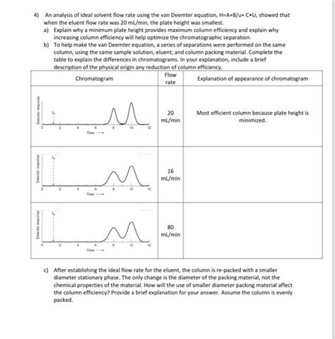 Solved 4 An Analysis Of Ideal Solvent Flow Rate Using The