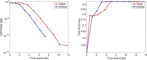 libs2ml a library for scalable second order machine learning algorithms
