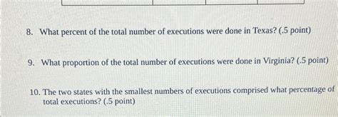 Solved What Percent Of The Total Number Of Executions Were