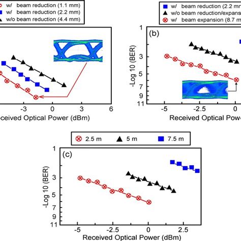 Optical Beam Reducerexpander That Can Reduceexpand The Beam Diameter