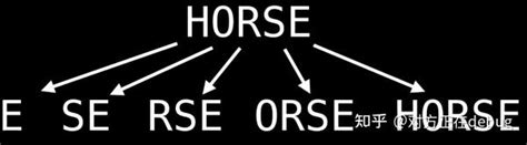 后缀数组(suffix Array)详解(基数排序倍增) 知乎 后缀数组(suffix Array)详解(基数排序倍增) 知乎