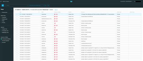Machine Timeline Enhancements Improve Investigation Workflows