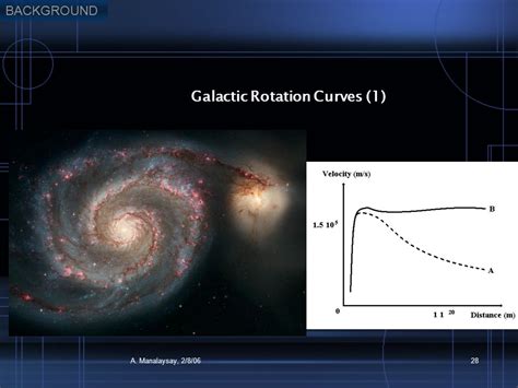 Dept Of Physics University Of Florida Ppt Download