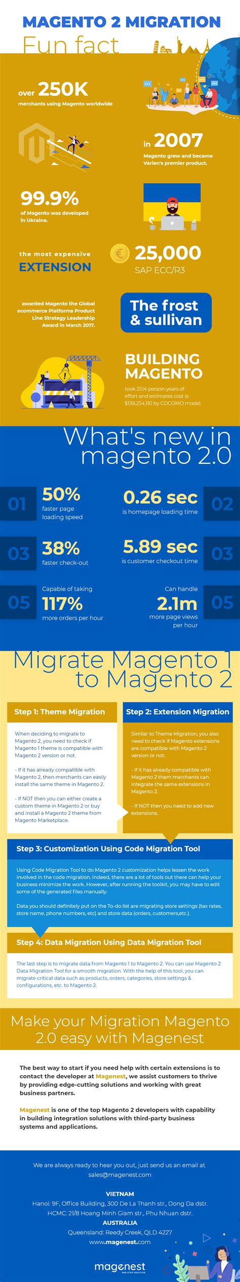Infographic Magento 2 Migrations Why Should You Do It