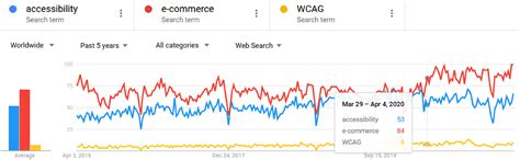 Accessibility Challenges Of E Commerce Websites [peerj]