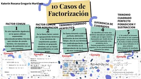 1o Casos De Factorización