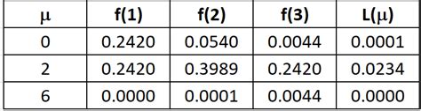 Maximum Likelihood Estimation For Beginners With R Code Towards Data Science