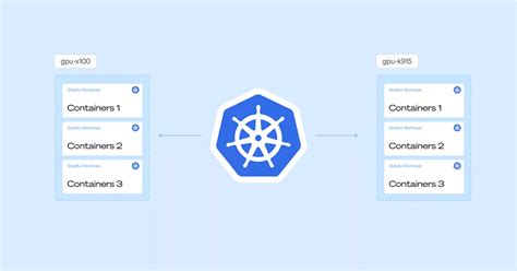 Kubernetes Load Balancer Expert Guide With Examples Cast Ai