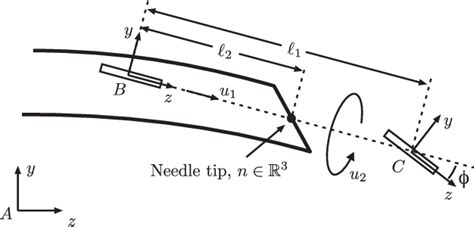 Figure 1 From Adaptive Observer Based Controller Design For A Class Of