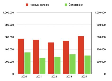 Necenzurirano Si Odstopil Direktor Zdravstvenega Doma Ki 13 Ur Na Dan Dela še V Zasebni Kliniki