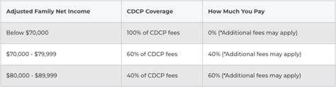 Canadian Dental Care Plan Cdcp Sante Dental