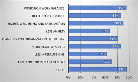 Ana Junça Silva On Linkedin How Good Is Teleworking Development And
