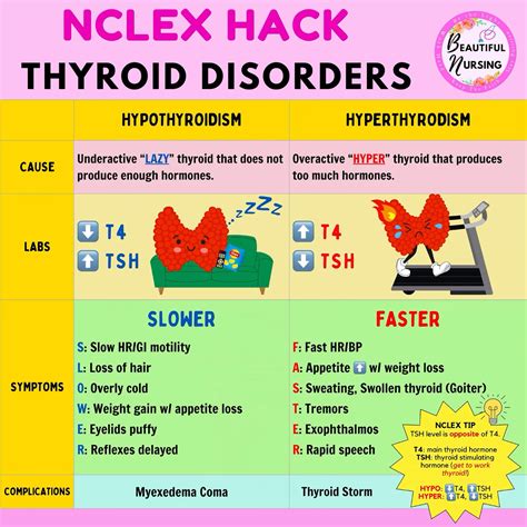 Urinary Disorders Nclex Practice Quiz 150 Questions Artofit