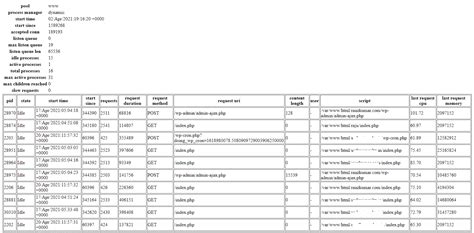 Restart Php Fpm Linux