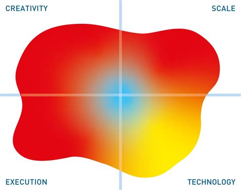 Mentis Idiscover Bloor Research