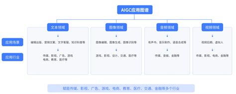 大模型时代下，算法工程师该何去何从？大模型算法工程师 Csdn博客