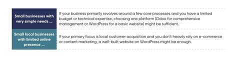 Odoo And Wordpress A Guide To Know Whether You Need Both With Integration Methods