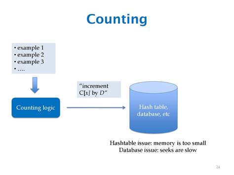 Ppt Download