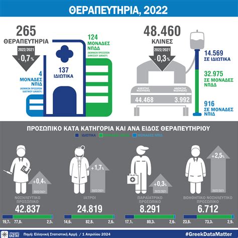 Infographics Elstat