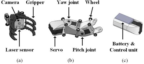 Figure From Design And Control Of A Snake Robot With A Gripper For Inspection And Maintenance