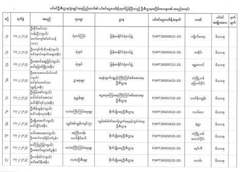ပင်စင်ဦးစီးဌာန၊ နေပြည်တော်၏ ငွေပေးမိန့်ထုတ်ပြန်မှုစာရင်း ၁၇ ၂ ၂၀၂၃