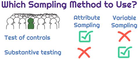How Can Variable Sampling Risk Impact The Efficiency Or Effectiveness