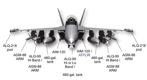 Boeing Ea 18g Growler The Electronic Stinger Aircraft War Thunder