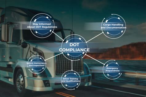 Essential Guide To DOT Audit Compliance Expert Tips Best Practices